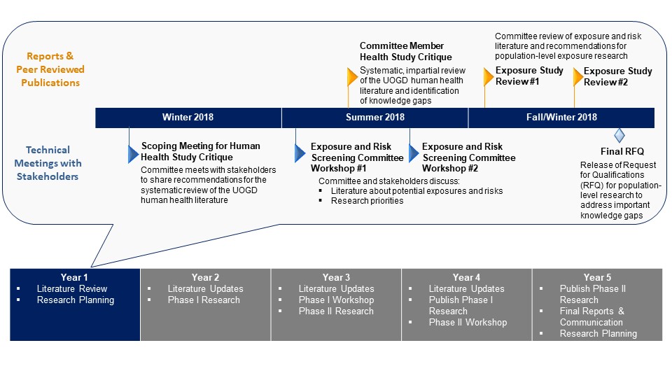 Energy Research Program: Fact Sheets and Major Milestones for Year 1 ...